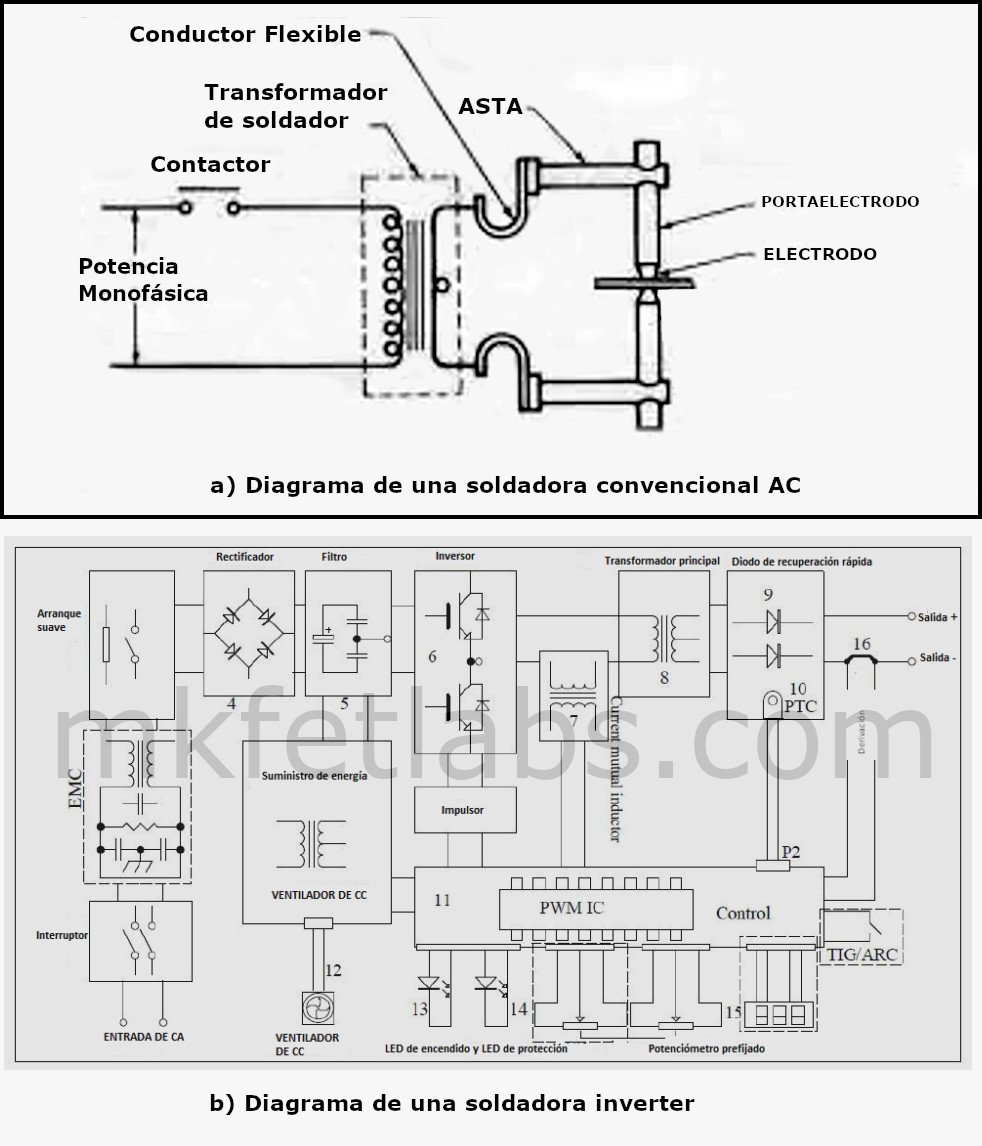 Inverter: la historia de dos grandes. | MKFET_Labs